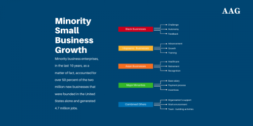 The Ultimate Minority Small Business Grants - AfricanAmericanGrants